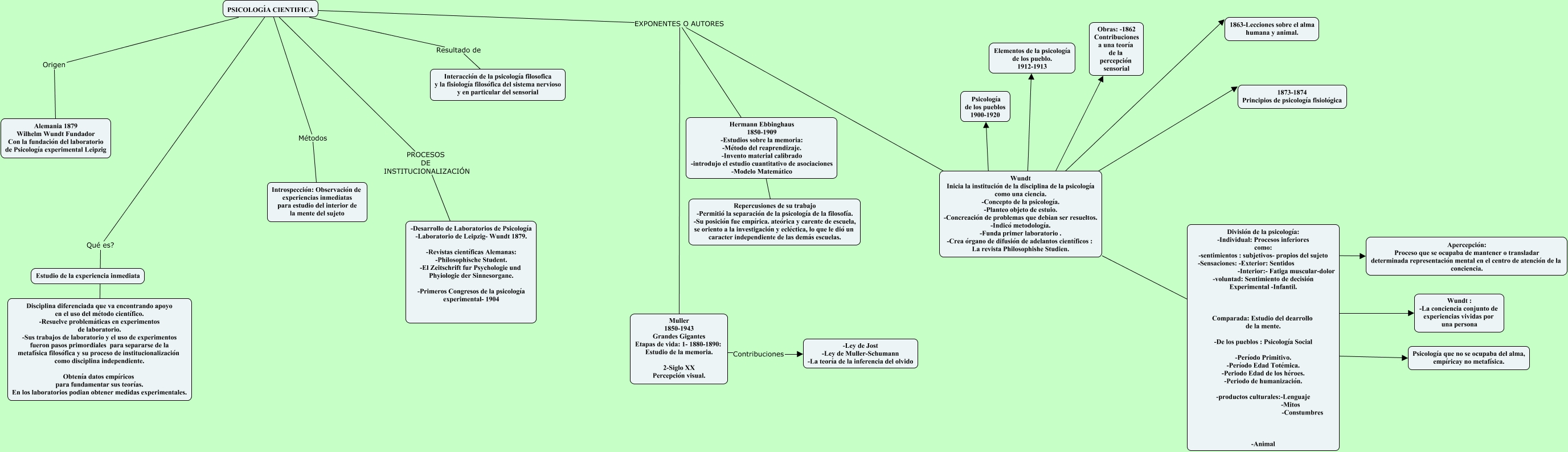 psicologia cientifica